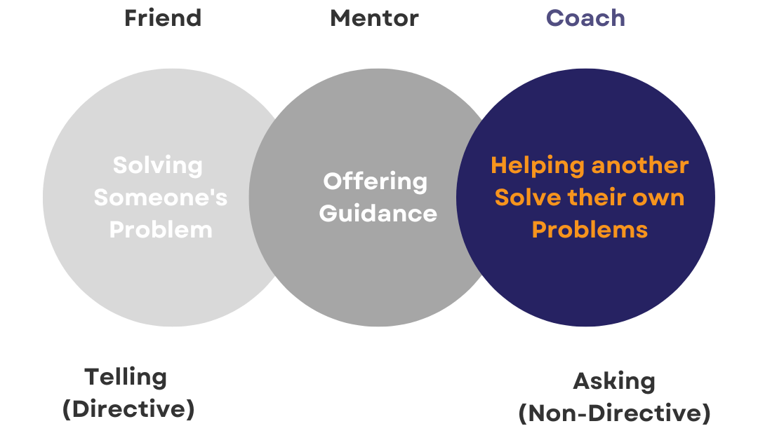 Online Coaching Center | Individual Coaching